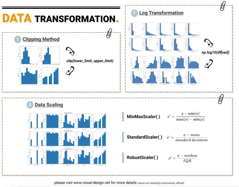 Data Transformation in Data Mining - 3 Useful Techniques