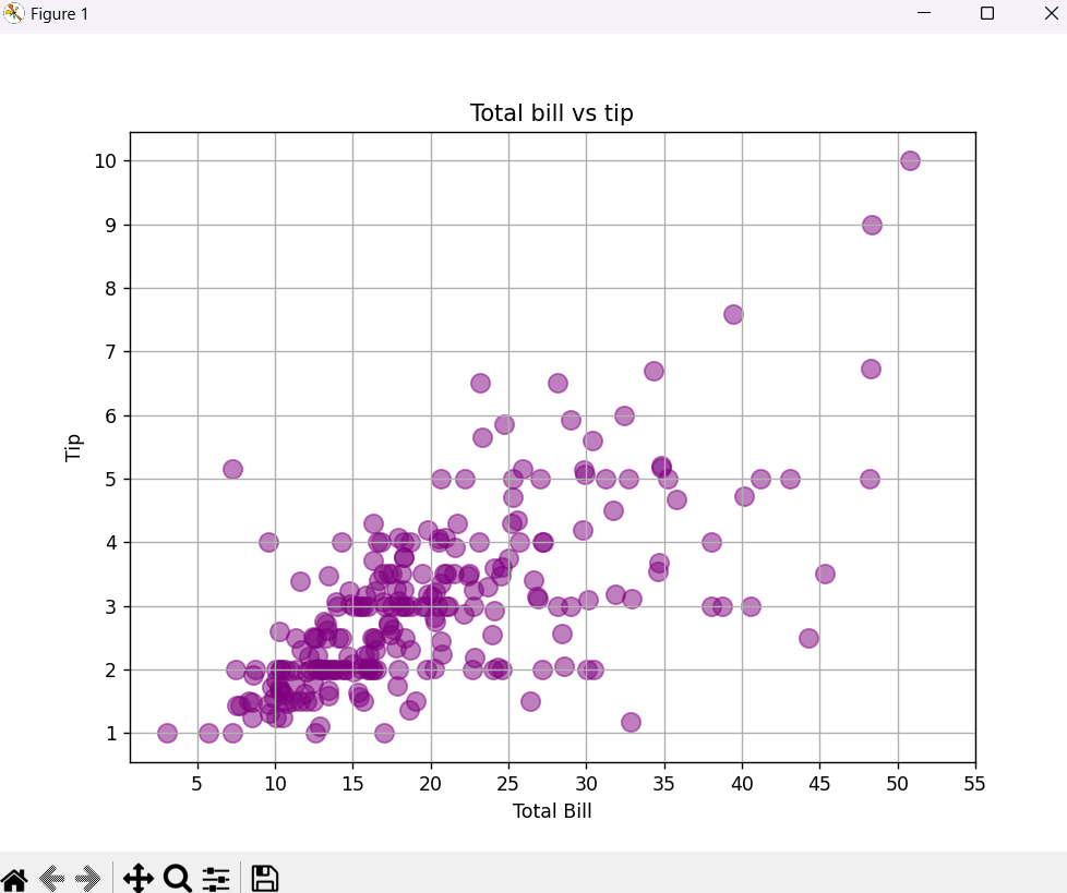 Data Visualization with matplotlib: Build Scatter Plot in 7 easy steps ...